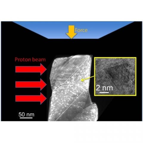 The Power of Nuclear: Testing Irradiated Materials on the Nanoscale ...