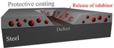 Smart as Skin: Intelligent Corrosion Protection