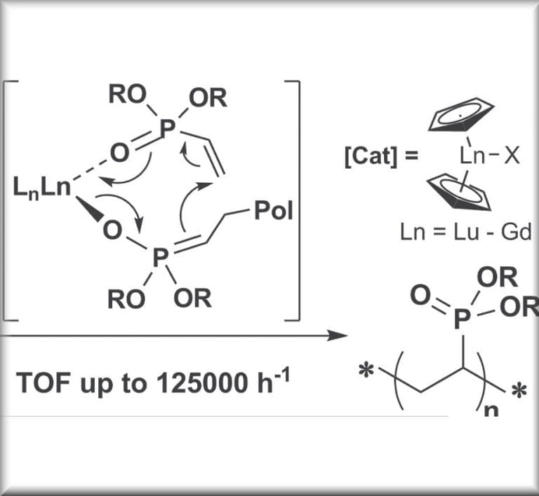 Simply Better – Surface-Initiated Group Transfer Polymerization ...