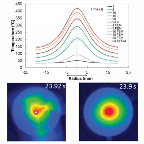 New Way to Determine Thermal Shock Behavior of Ceramics
