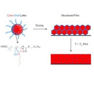 Tough films with ultralow content of hard phase - Advanced Science News