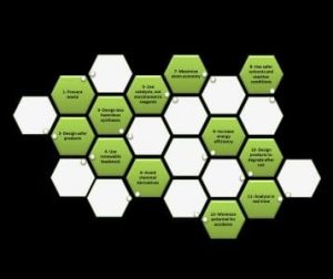 green chemistry principles for polymer production technology.