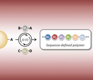 Perfectly Precise Polymerization