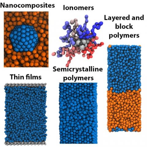 A Unified View of Dynamic Interfaces - Advanced Science News