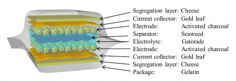 Edible Electronics: An All-Food Supercapacitor for Medical Applications ...