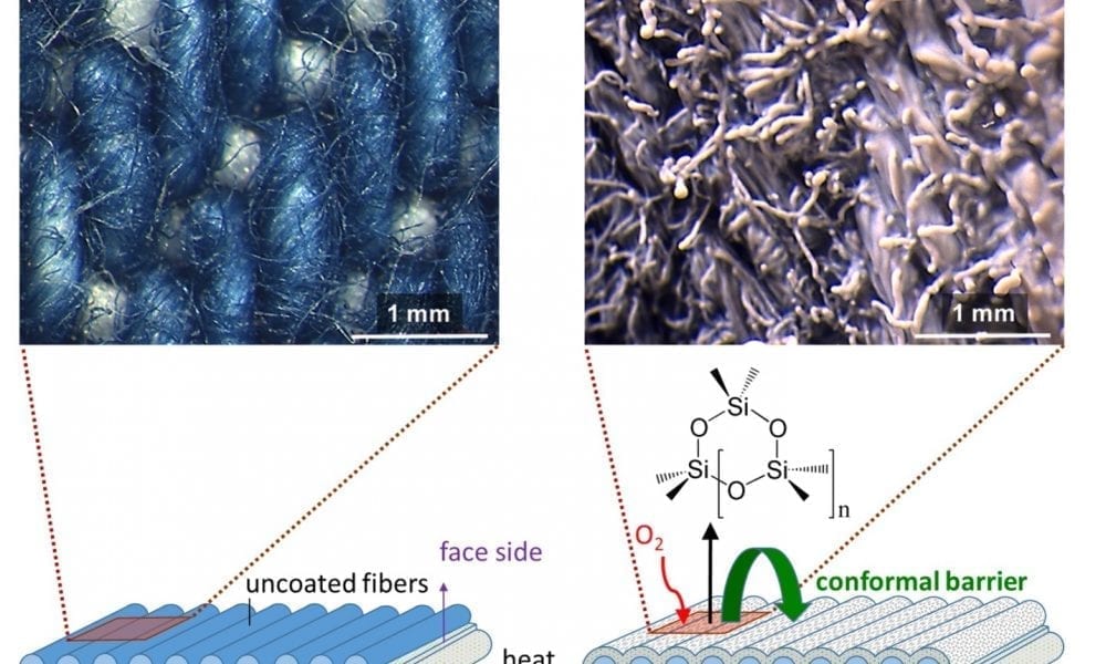 Flame-resistant textiles - Advanced Science News