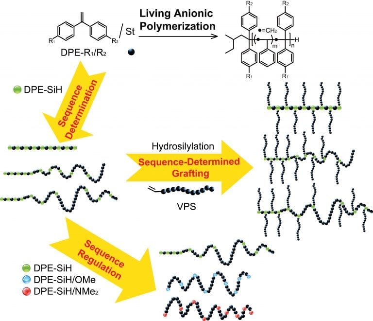The Search for the Holy Grail - Advanced Science News