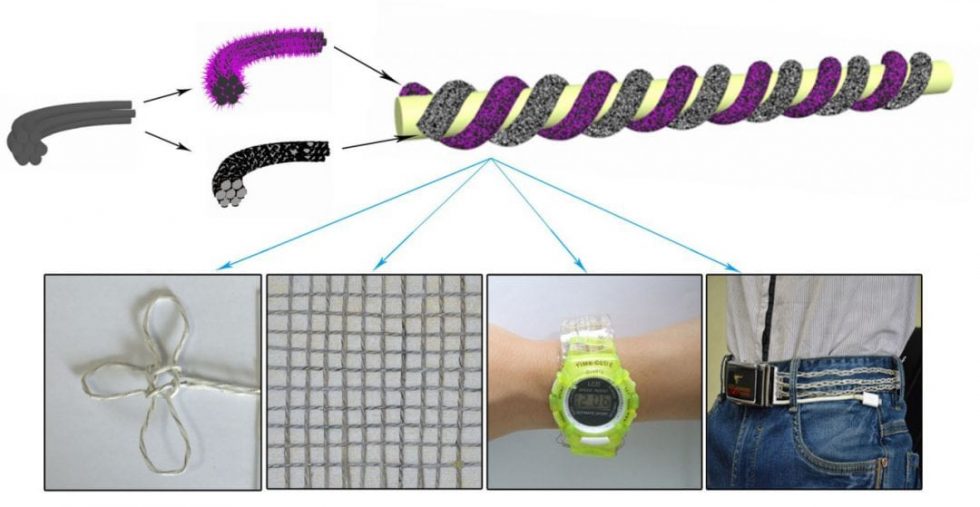 Wire Supercapacitors – Key Candidate to Future Wearable Electronic ...