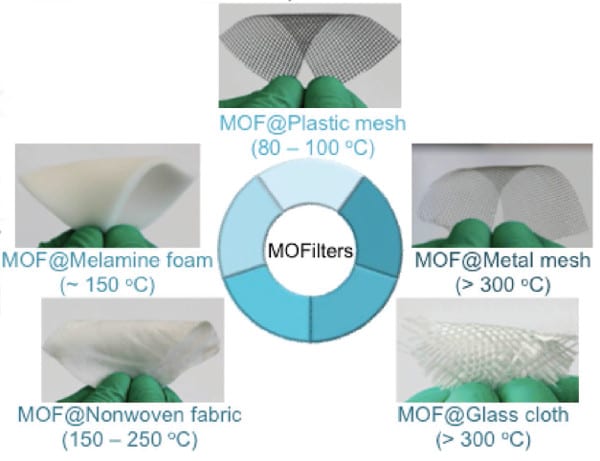 "MOFilters": Metal-Organic Framework Filters for Particulate Matter ...