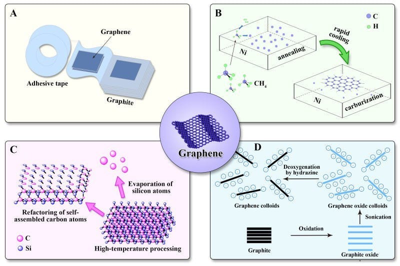 2D Nanomaterials for Cancer Therapeutic Platforms - Advanced Science News