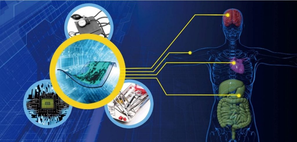 Soft Bioelectronics in Healthcare: What's New? - Advanced Science News