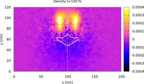 Electrostatic Lenses for Wigner Entangletronics - Advanced Science News