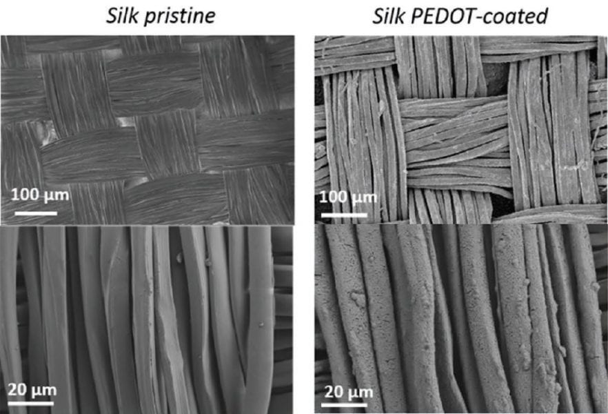 Wearable Devices using Off-the-Shelf, Plain-Woven Fabrics - Advanced ...