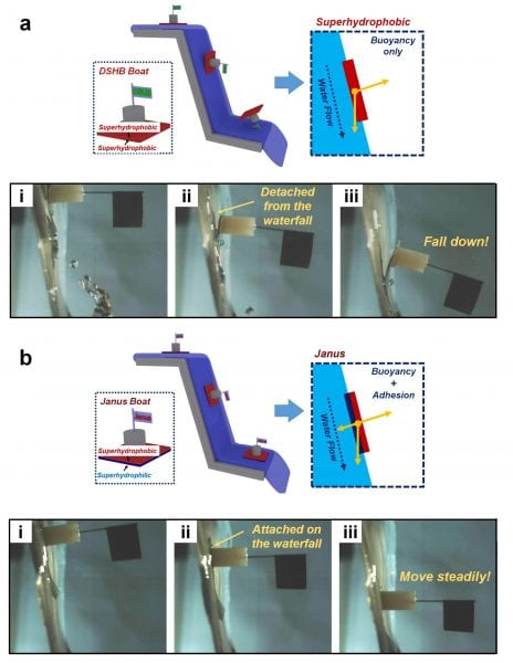 Navigating Turbulent Water: Microboats on a Waterfall - Advanced ...
