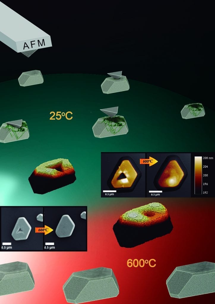 Shape Memory Effects in Gold Nanoparticles - Advanced Science News