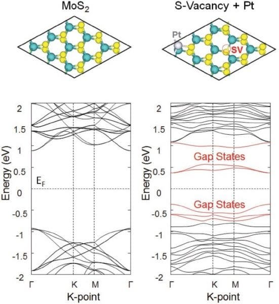 More Hydrogen for Less: Engineering the Catalytic Performance of MoS2