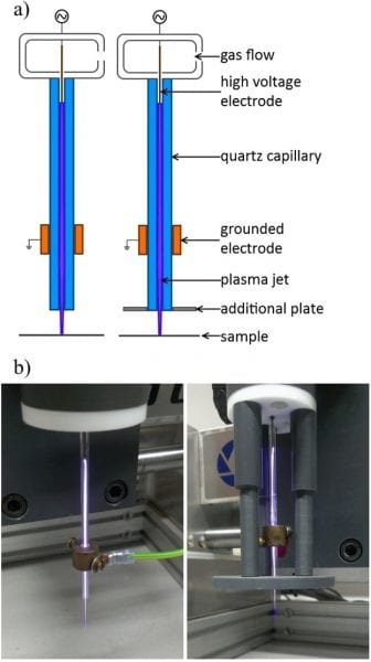 Small Changes, Big Results: New Plasma Jet Design Shows Improved Plasma ...