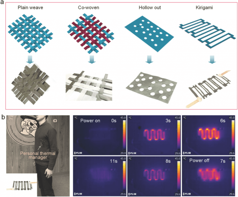 Warming Up to Graphene Papers for Personal Thermal Management ...