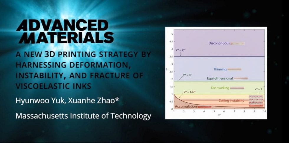 Expanding the Boundaries of 3D Printing Technology - Advanced Science News