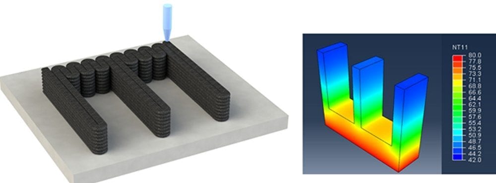 3D Printing Technique for Thermal-Related Applications - Advanced ...