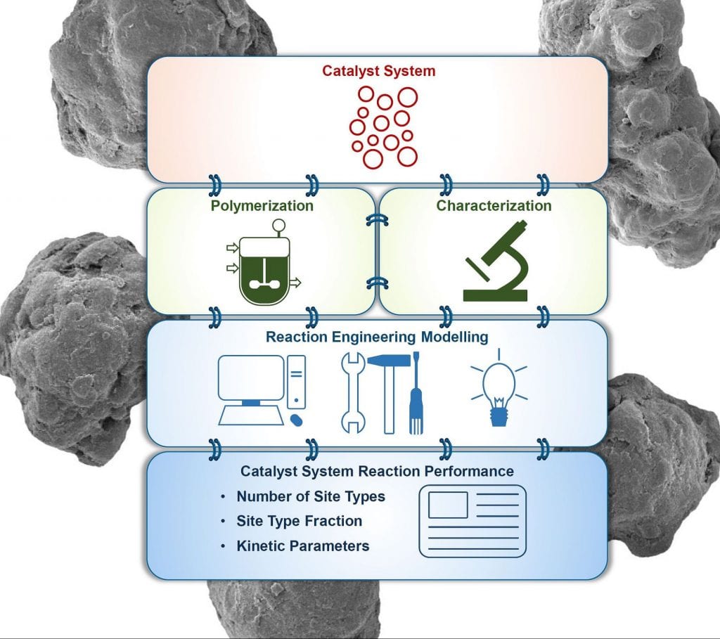 Catalysts: The Heart of Low-Pressure Olefin Polymerization Processes ...