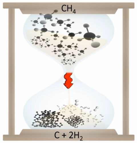 Decarbonizing Natural Gas: Methane Fuel without Carbon Dioxide ...