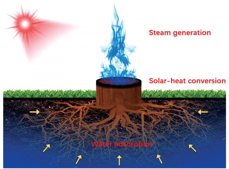 How to Extract Clean Water from the Ground: We’re No Longer Stumped ...