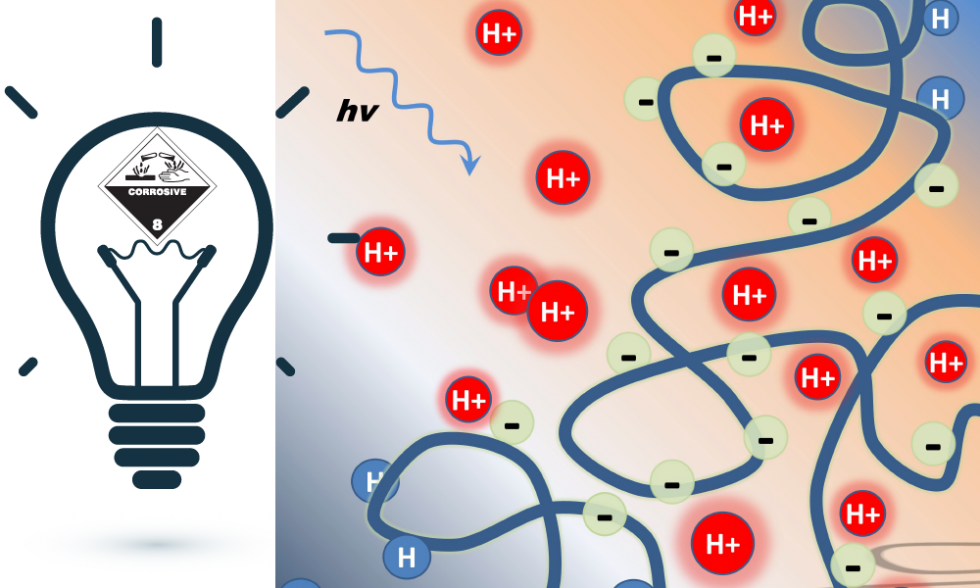 Excitingly Sour: Polymeric Photoacids - Advanced Science News
