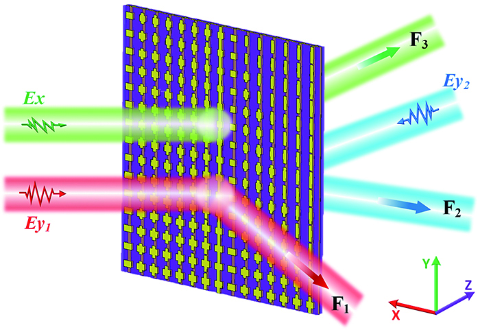 Multifunctional Digital Coding Metasurface With Transmission Reflection