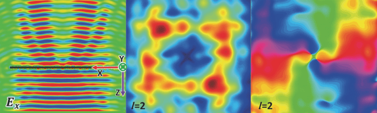 Multifunctional Digital Coding Metasurface with Transmission-Reflection ...