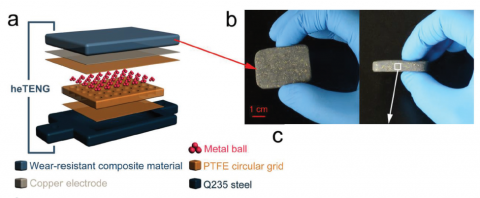 Breaking New Ground in TENG Research - Advanced Science News