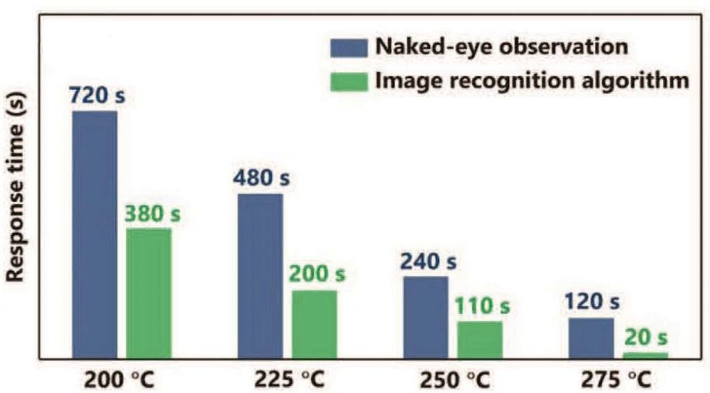 A Plant-Inspired Approach for Early Fire Detection - Advanced Science News