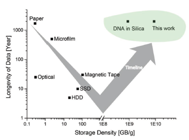 Next Generation Data Storage - Advanced Science News