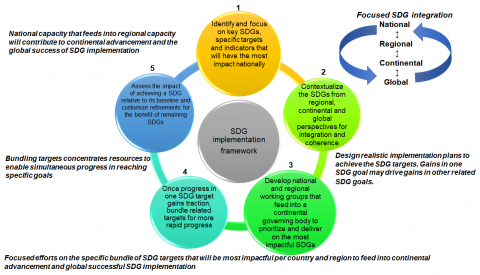 Mapping a Path to Universal Healthcare - Advanced Science News