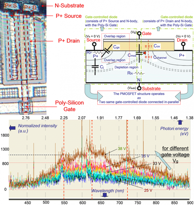 To All-Silicon Optoelectronic Integration and Beyond: Chip-Based ...