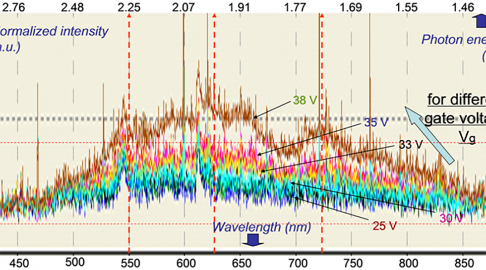 To All-Silicon Optoelectronic Integration and Beyond: Chip-Based ...