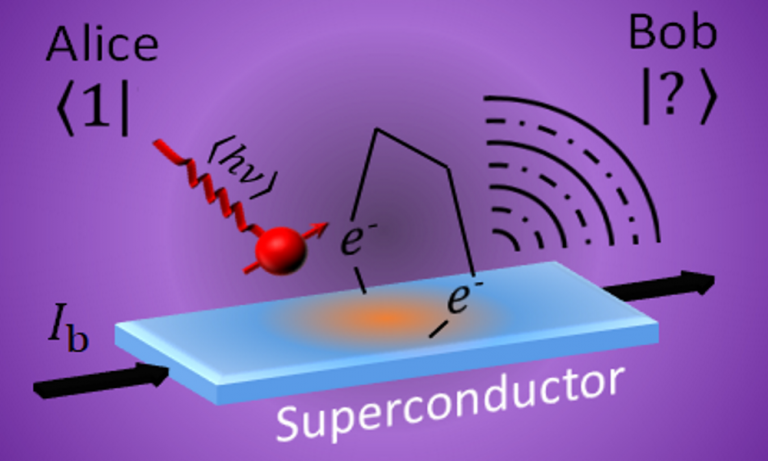 Superconducting Nanowires For Single Photon Detection Advanced Science News