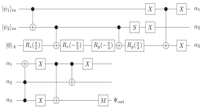 A Quantum Autoencoder Via Quantum Adders Advanced Science News