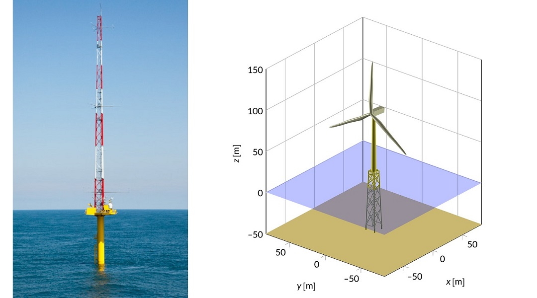 Creating better models for offshore wind turbines - Advanced Science News
