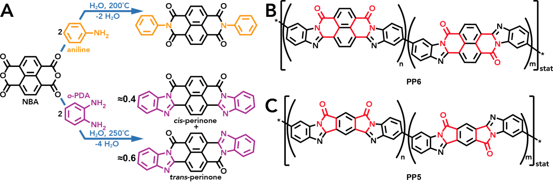 Replacing toxins with water in the green production of plastics ...