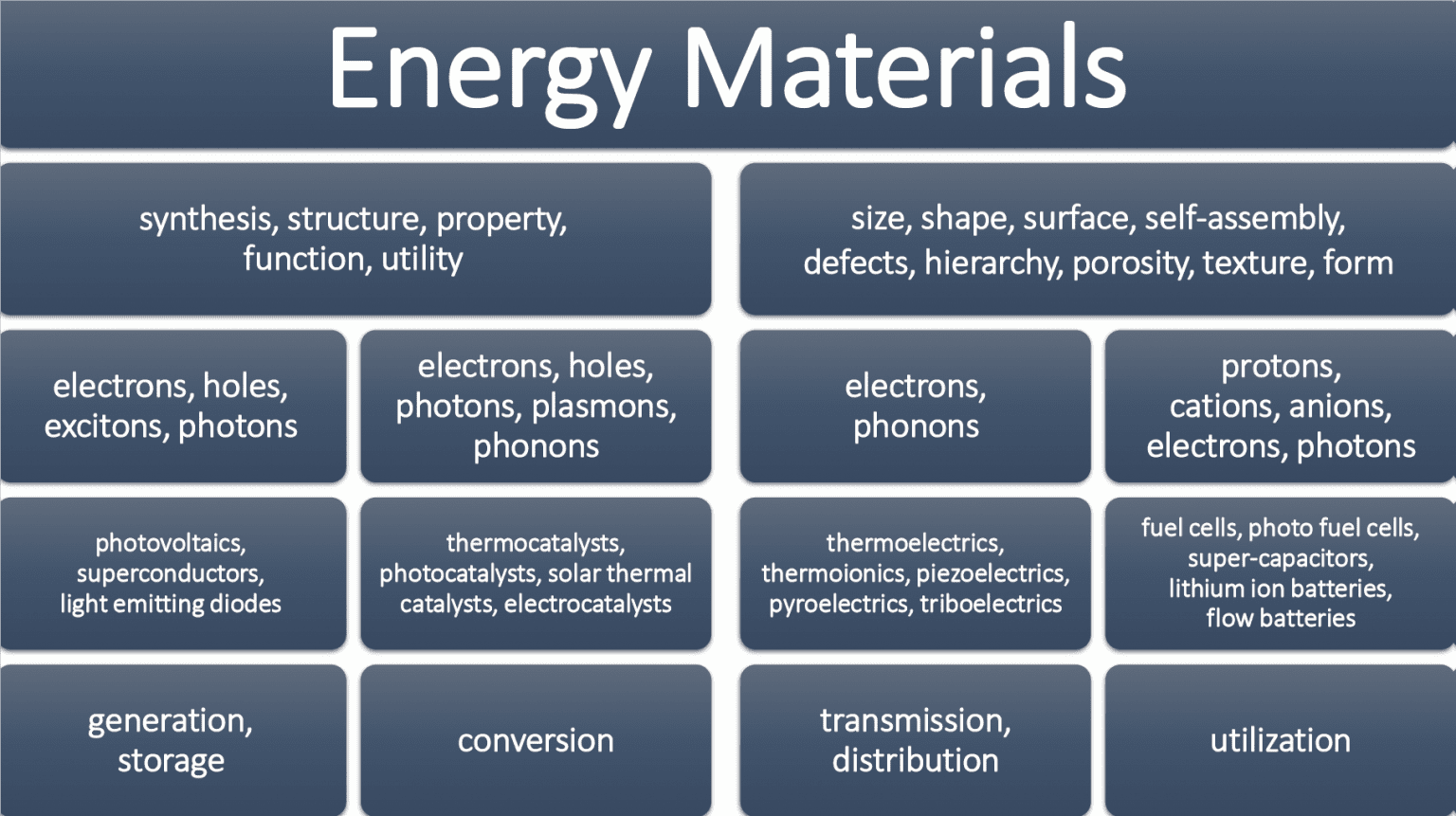 Thoughts on materials discovery at the human-machine interface ...