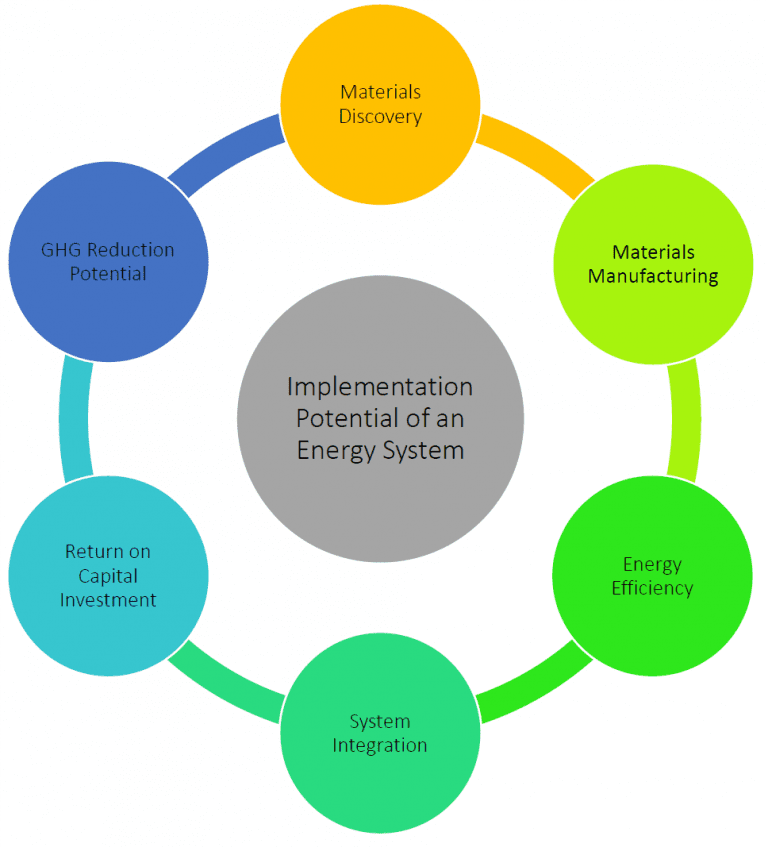 Thoughts on materials discovery at the human-machine interface ...