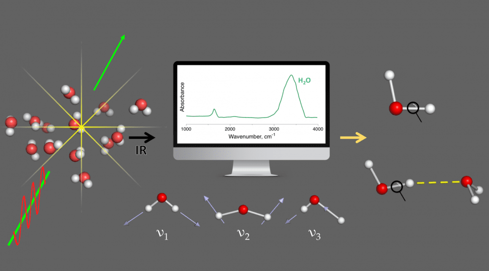 Dissecting molecular vibration - Advanced Science News