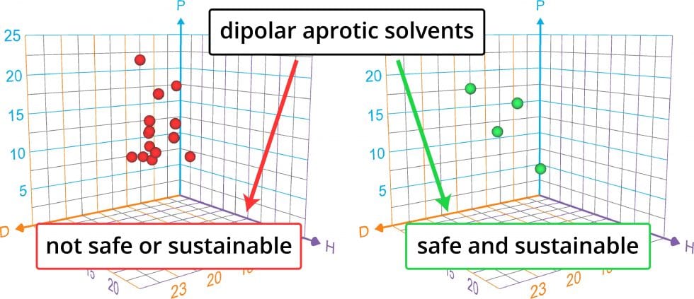 Green solvents for polymer dissolution - Advanced Science News
