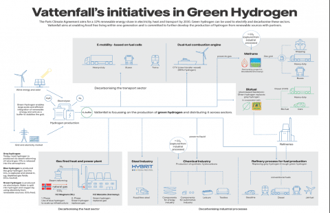The three colors of hydrogen - Advanced Science News