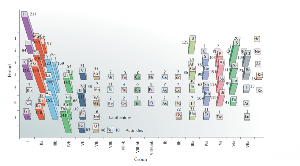 What would a room temperature superconductor mean for the energy sector ...