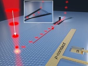 Quantum simulator poised to be major breakthrough in quantum technology ...