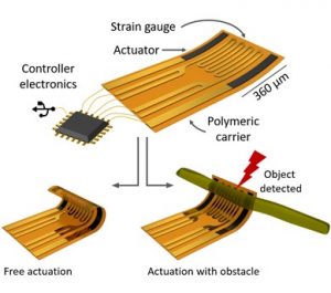 Flexible microtools for safer, more effective surgeries - Advanced ...