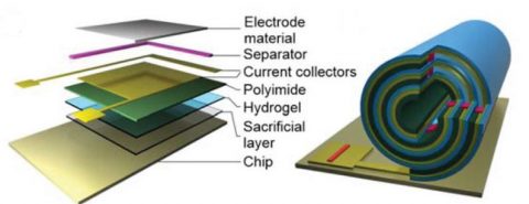 Tiny batteries are powering computer miniaturization - Advanced Science ...