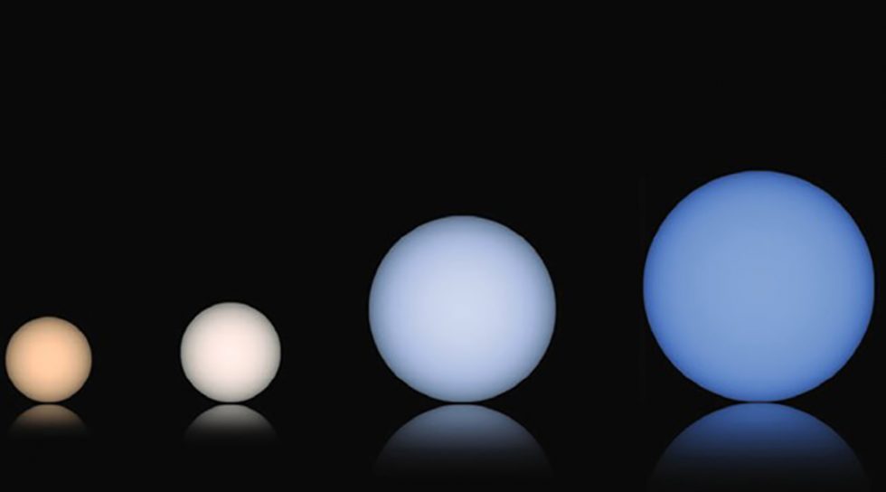 The true colors of stars - Advanced Science News